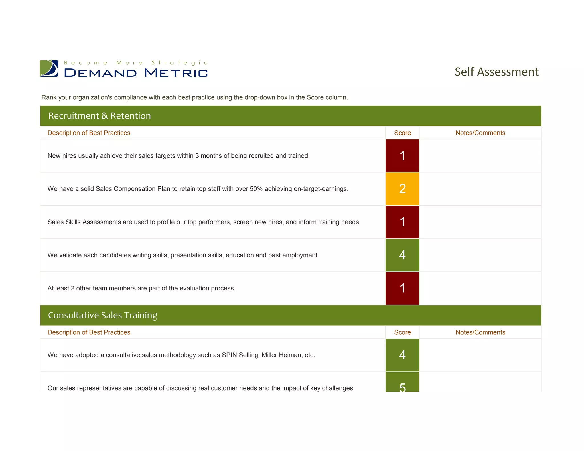 Sales Operations Maturity Assessment | PDF