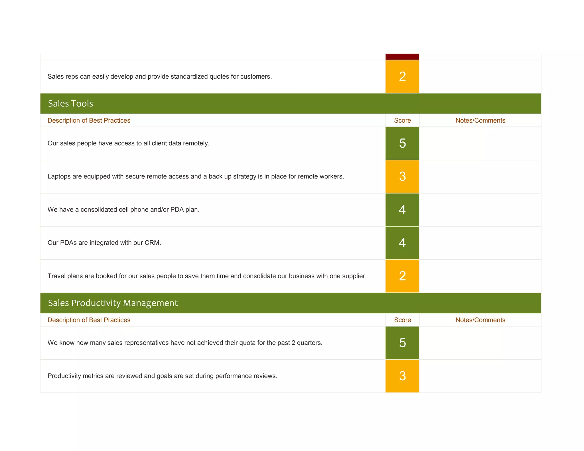 Sales Operations Maturity Assessment | PDF