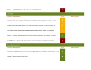 Sales Operations Maturity Assessment | PPT