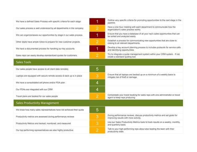 Sales Operations Maturity Assessment | PPT