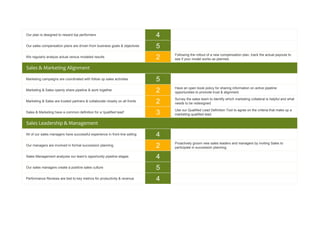 Sales Operations Maturity Assessment | PPT
