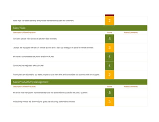 Sales Operations Maturity Assessment | PPT