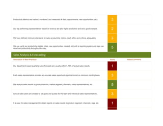 Sales Operations Maturity Assessment | PPT