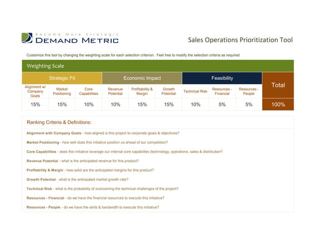 Sales Operations Prioritization Tool | PDF