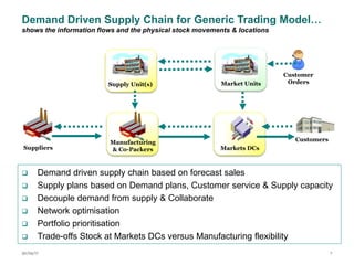 Sales & Operations Planning | PPTX