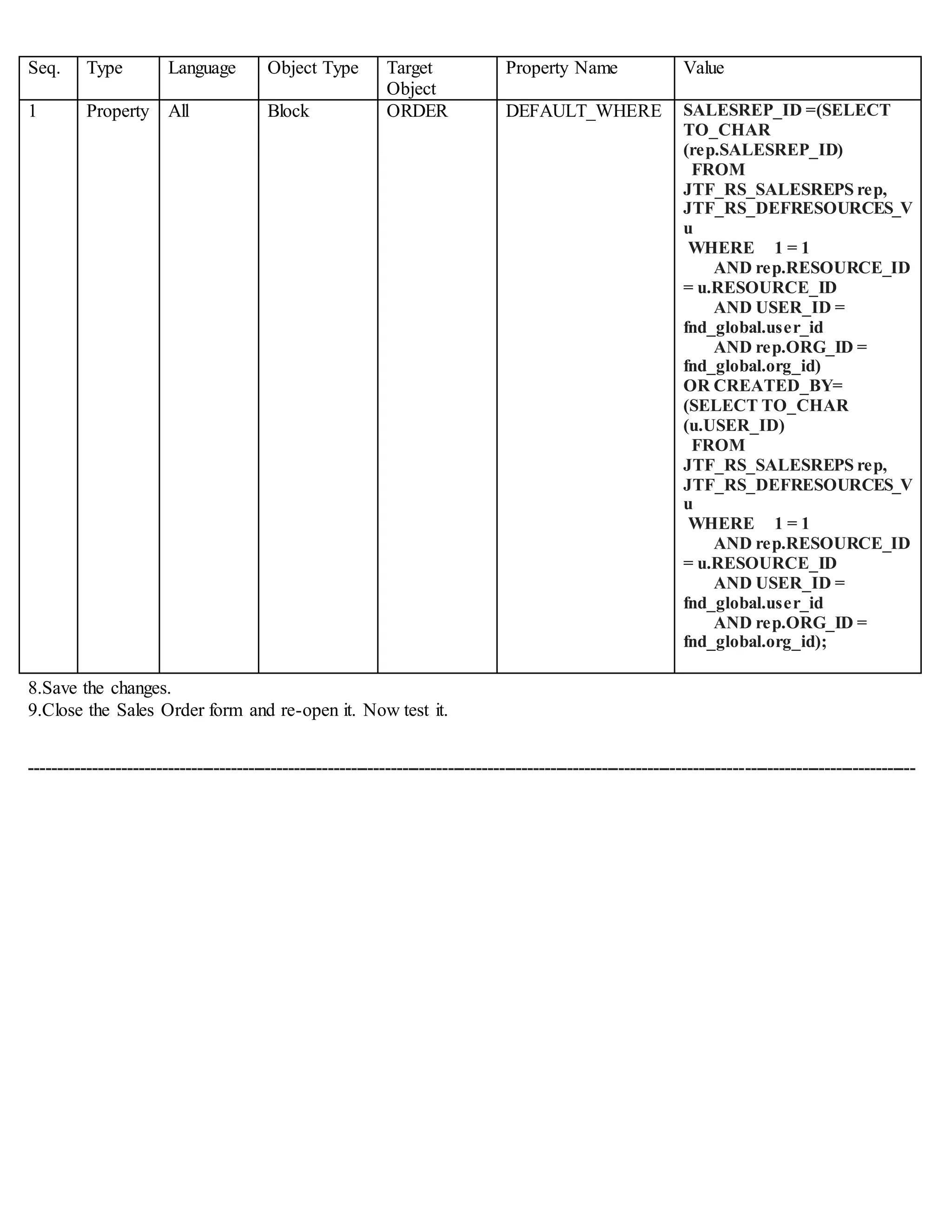 Oracle Ebs R12 Sales Order Personalization Docx