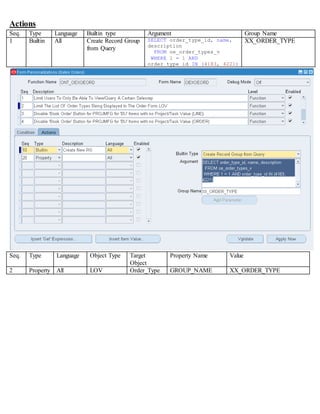 Oracle EBS R12 Sales order personalization | DOCX