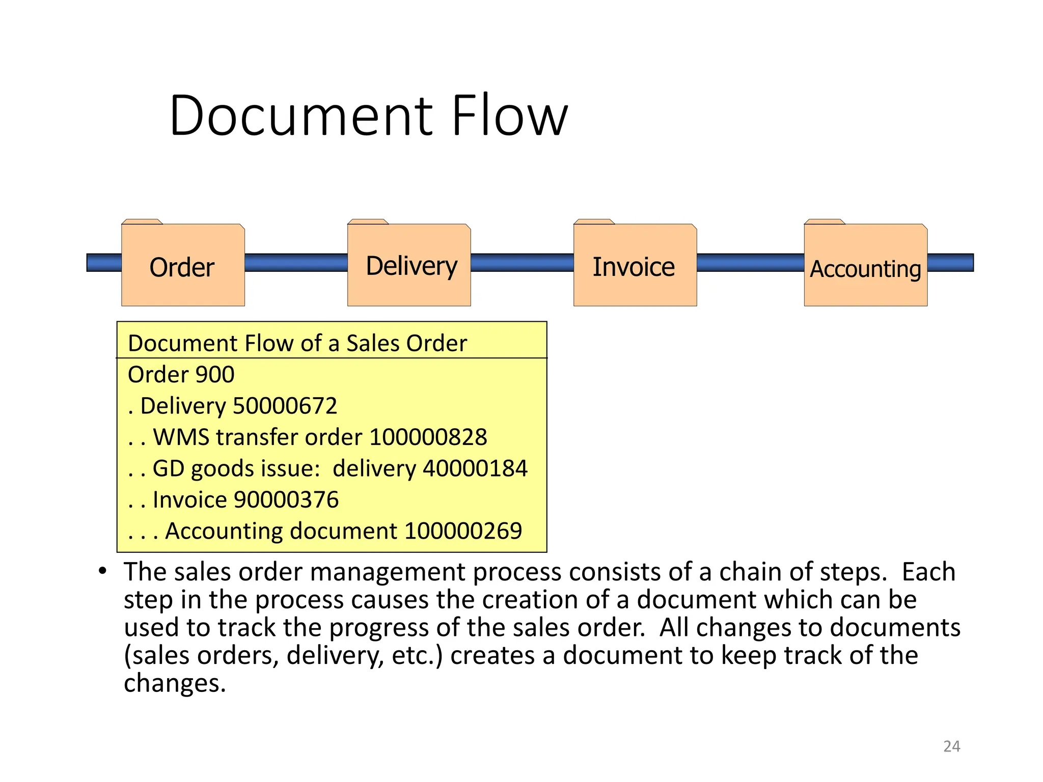 Sales Order Process.ppt