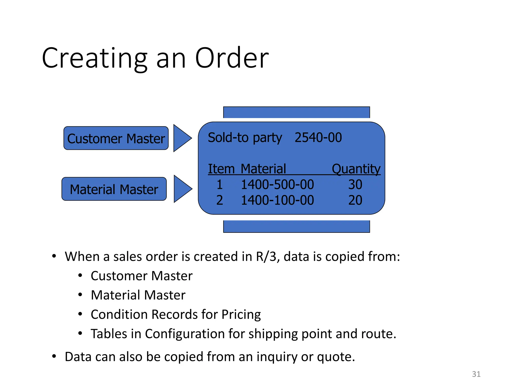 Sales Order Process.ppt