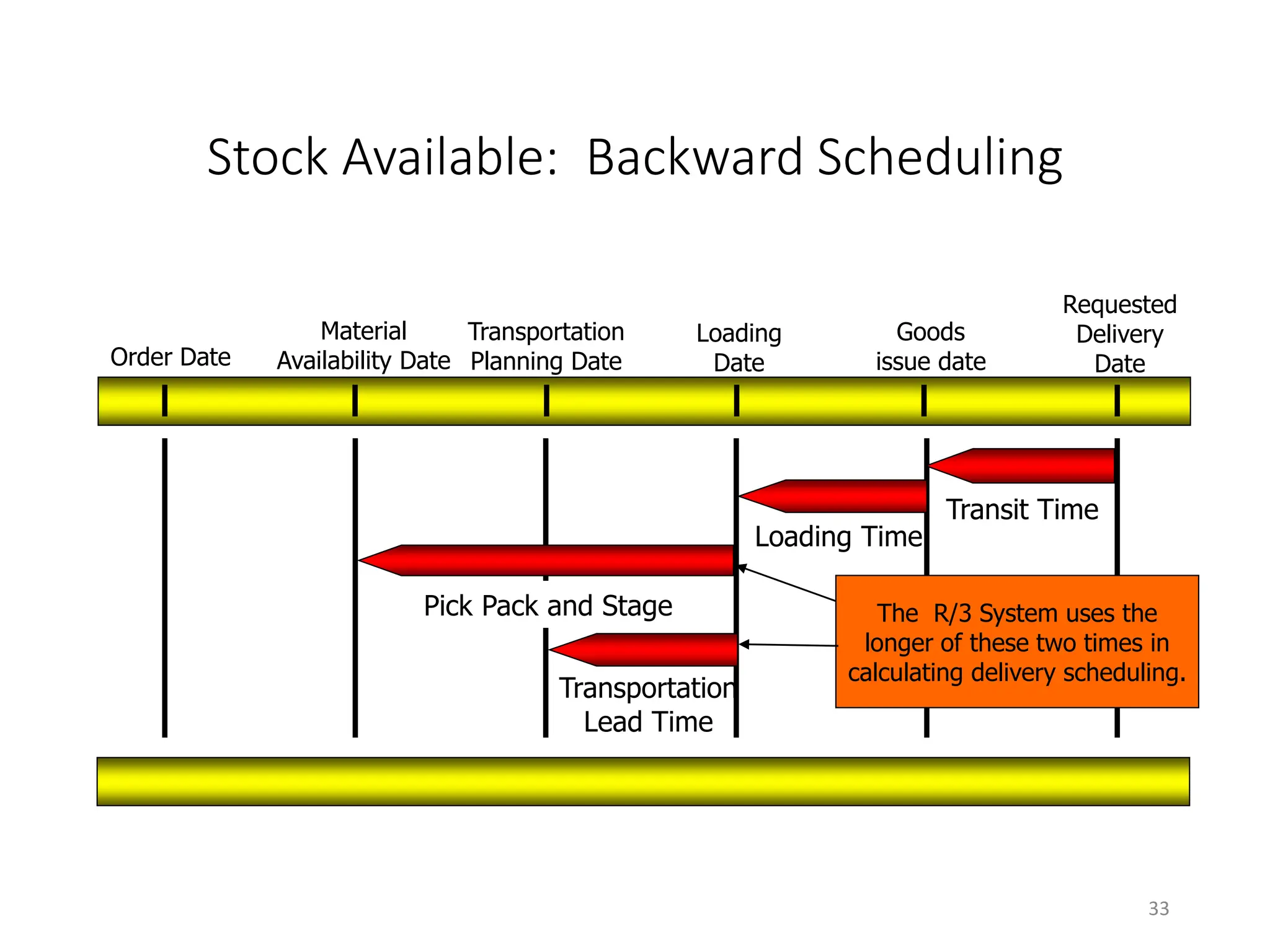 Sales Order Process.ppt