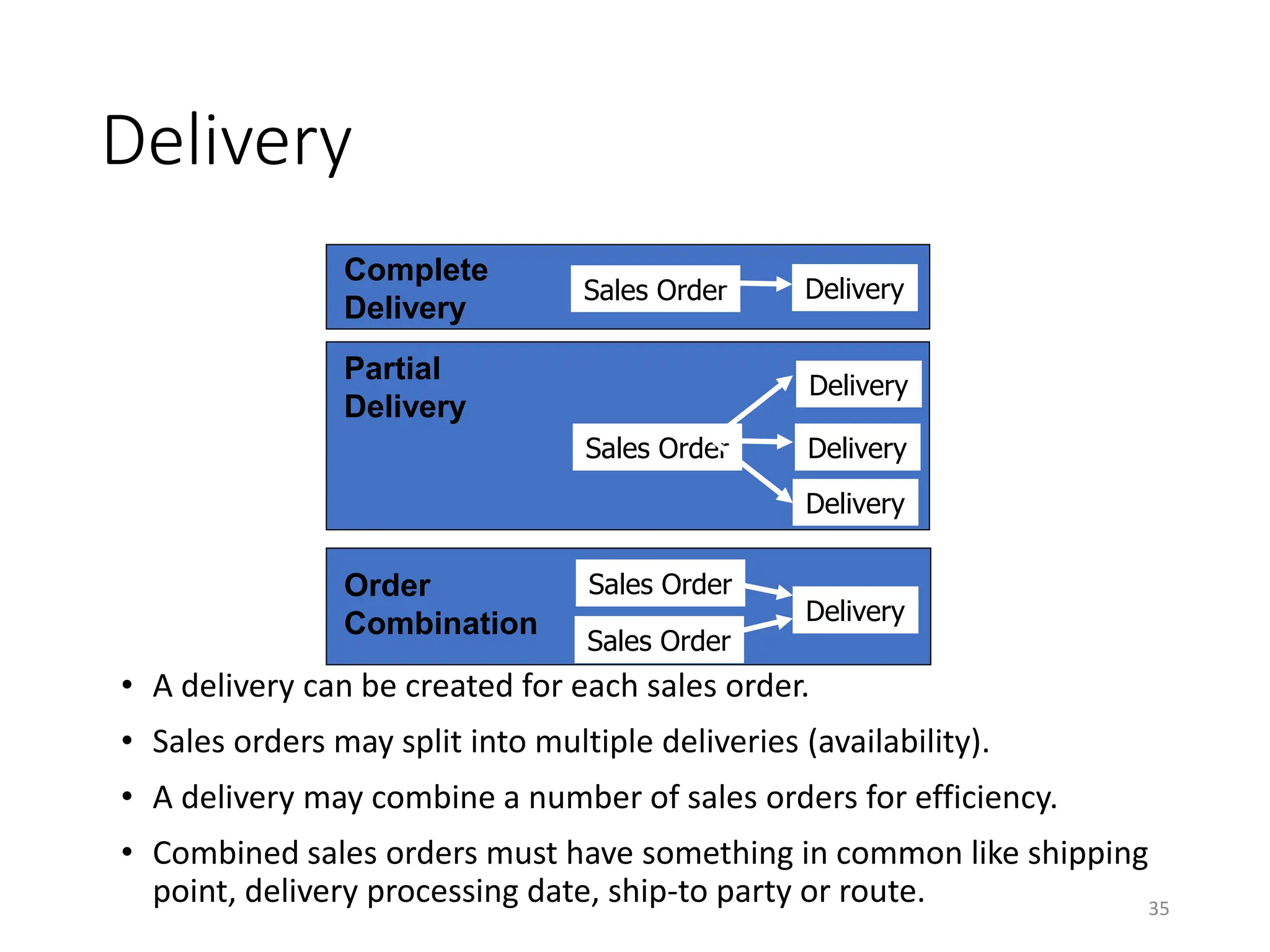 Sales Order Process.ppt