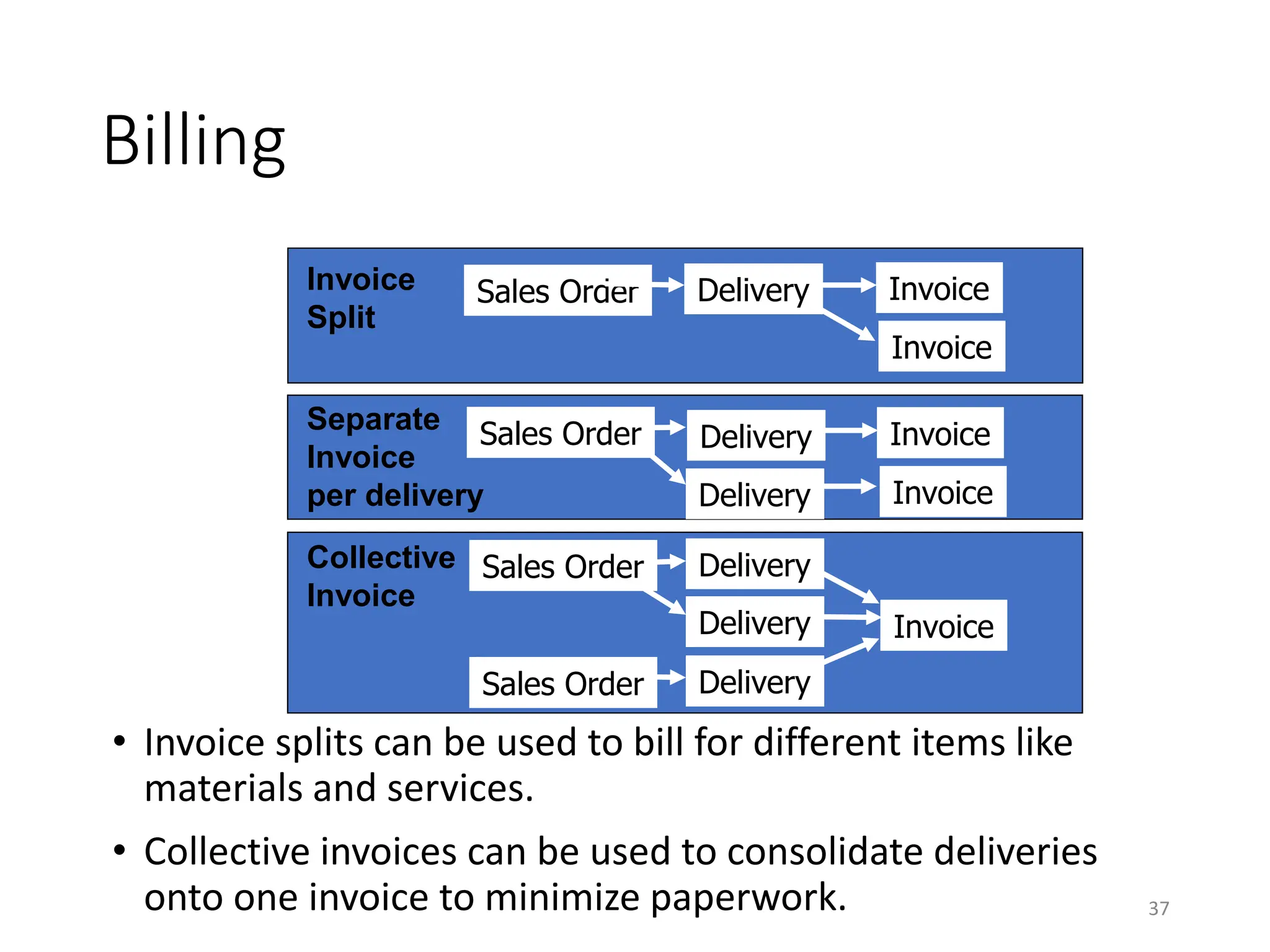 Sales Order Process.ppt