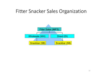 Sales Order Process.ppt
