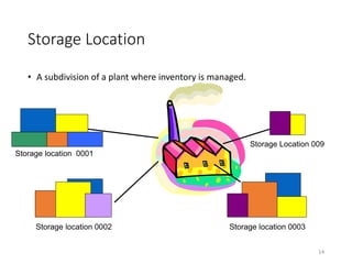 Sales Order Process.ppt