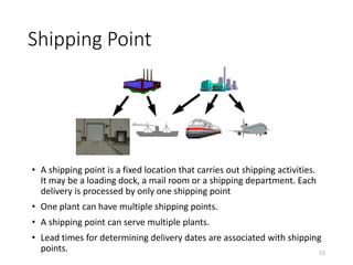 Sales Order Process.ppt