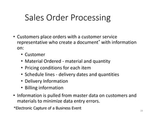 Sales Order Process.ppt