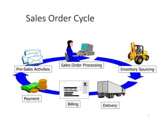 Sales Order Process.ppt