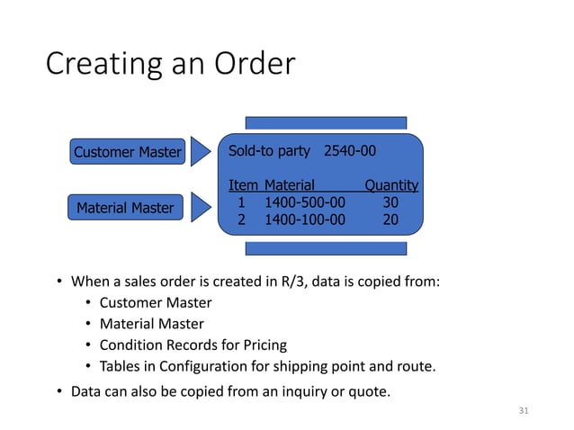 Sales Order Process.ppt