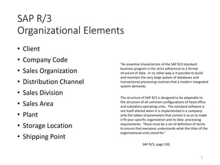 Sales Order Process.ppt
