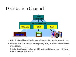 Sales Order Process.ppt