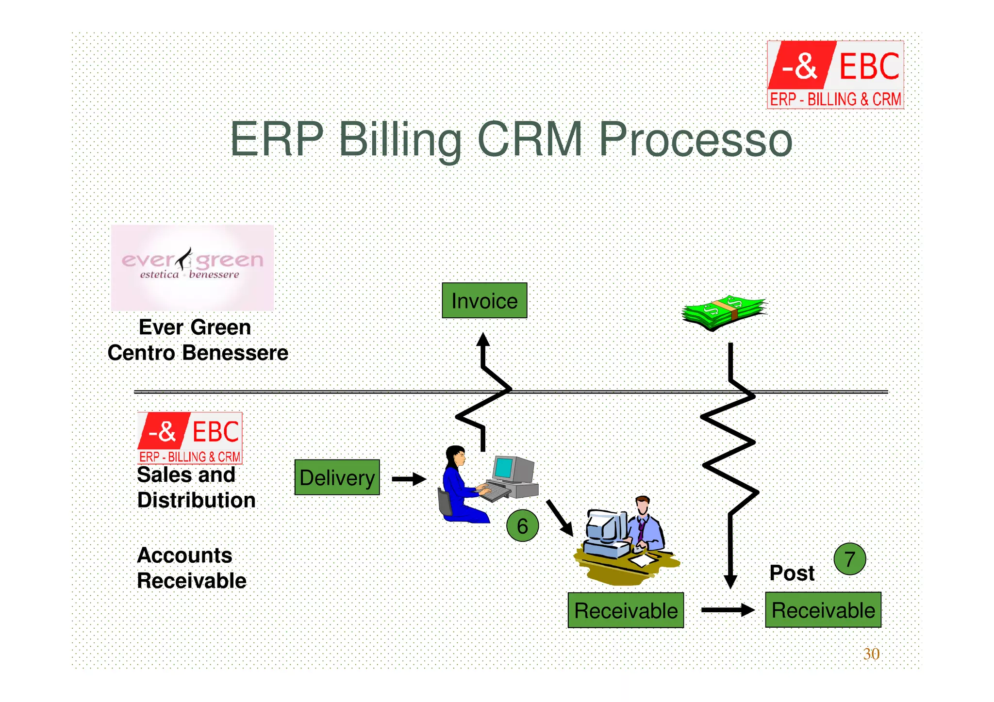 Gestionale Erp Billing Crm | PDF
