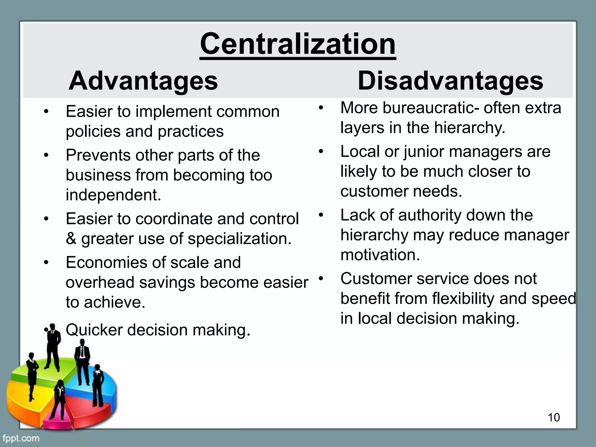 Sales Organisation and Structures.ppt