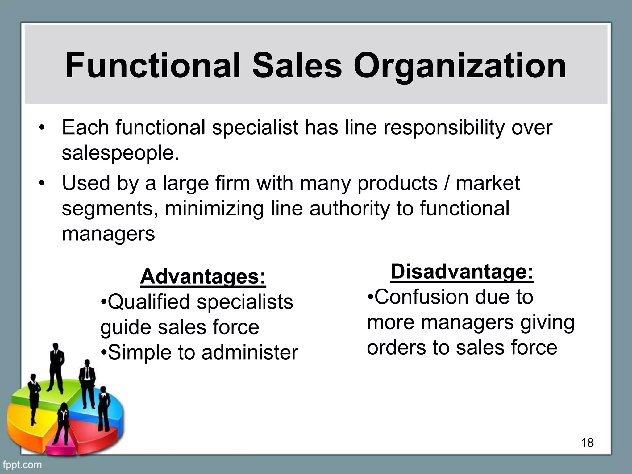 Sales Organisation and Structures.ppt