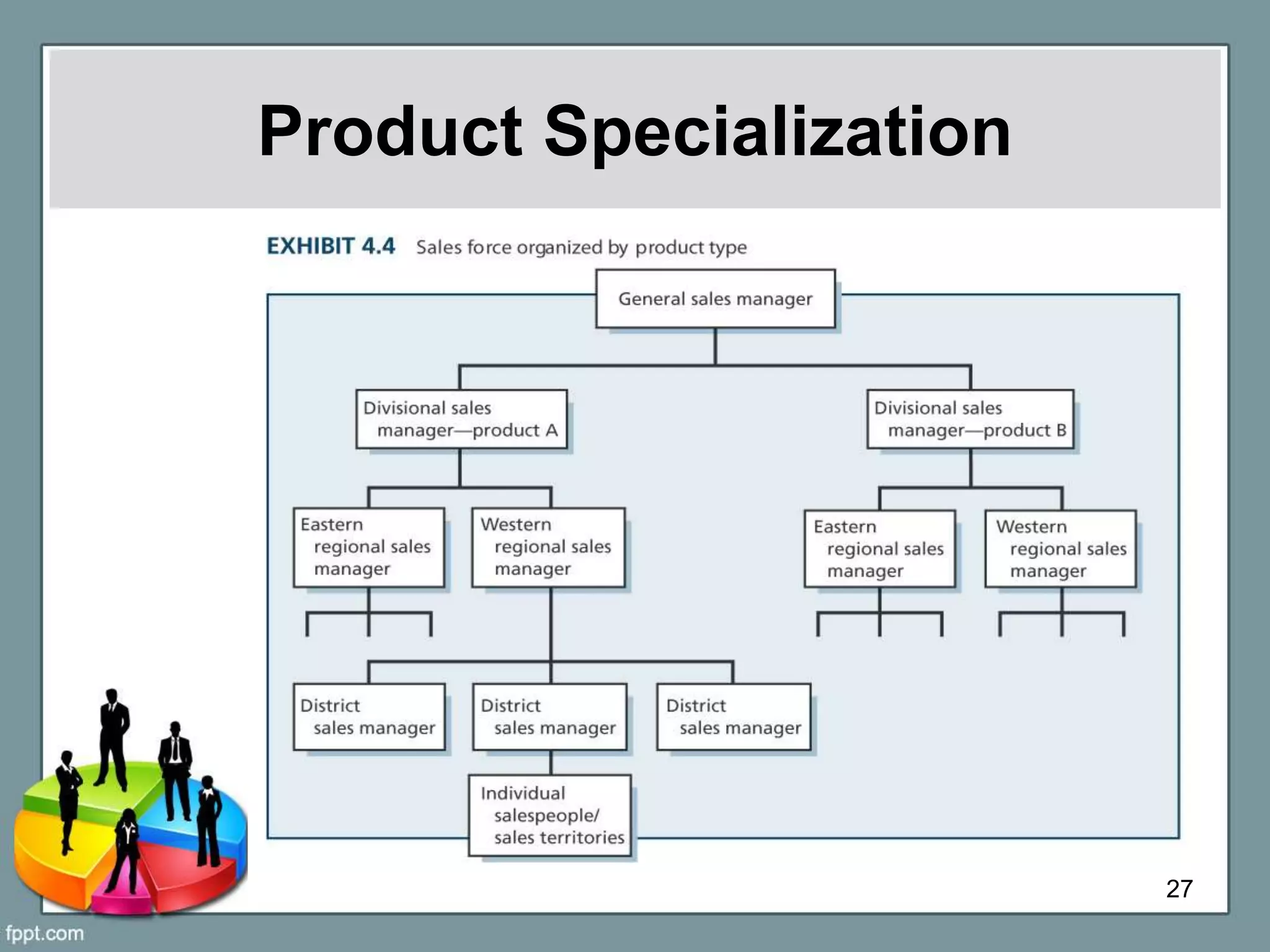Sales Organisation and Structures.ppt