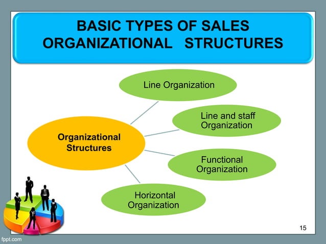 Sales Organisation and Structures.ppt