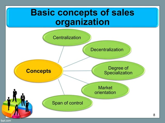 Sales Organisation and Structures.ppt