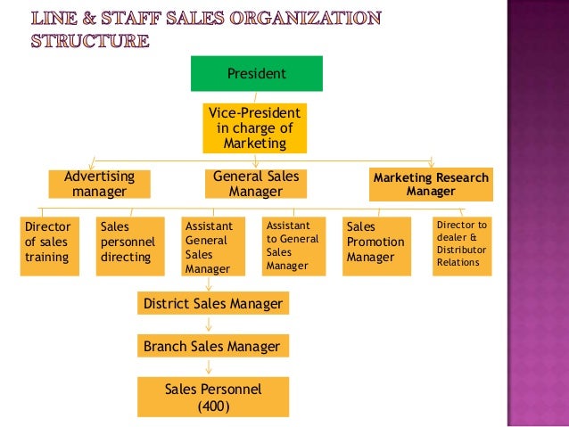 Sales organisation & relationship