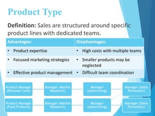 Types of Sales Organization Class XII.pdf