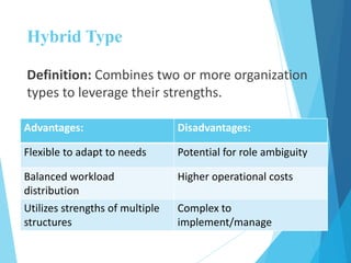 Types of Sales Organization Class XII.pdf