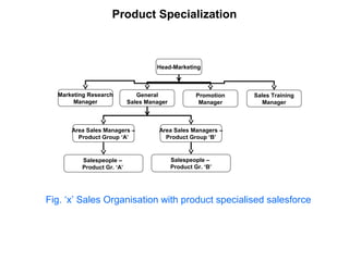 Sales organization structure | PPT