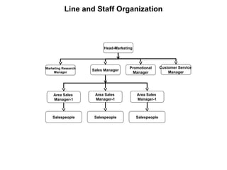 Sales organization structure | PPT