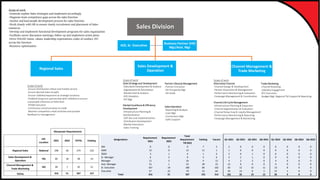 Sales Organogram.pptx | Sales | Business