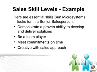 Sales performanceSalesperson Performance: Behavior, Motivation, and ...