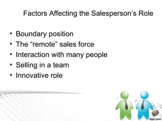 Sales performanceSalesperson Performance: Behavior, Motivation, and ...