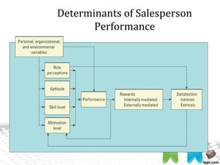 Sales performanceSalesperson Performance: Behavior, Motivation, and ...