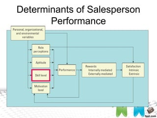 Sales performanceSalesperson Performance: Behavior, Motivation, and ...