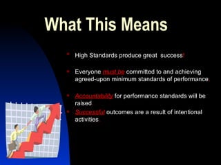 Sales performance kpi's | PPT