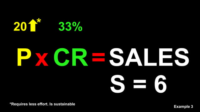 Sales Performance Motivation | PDF | Sales | Business