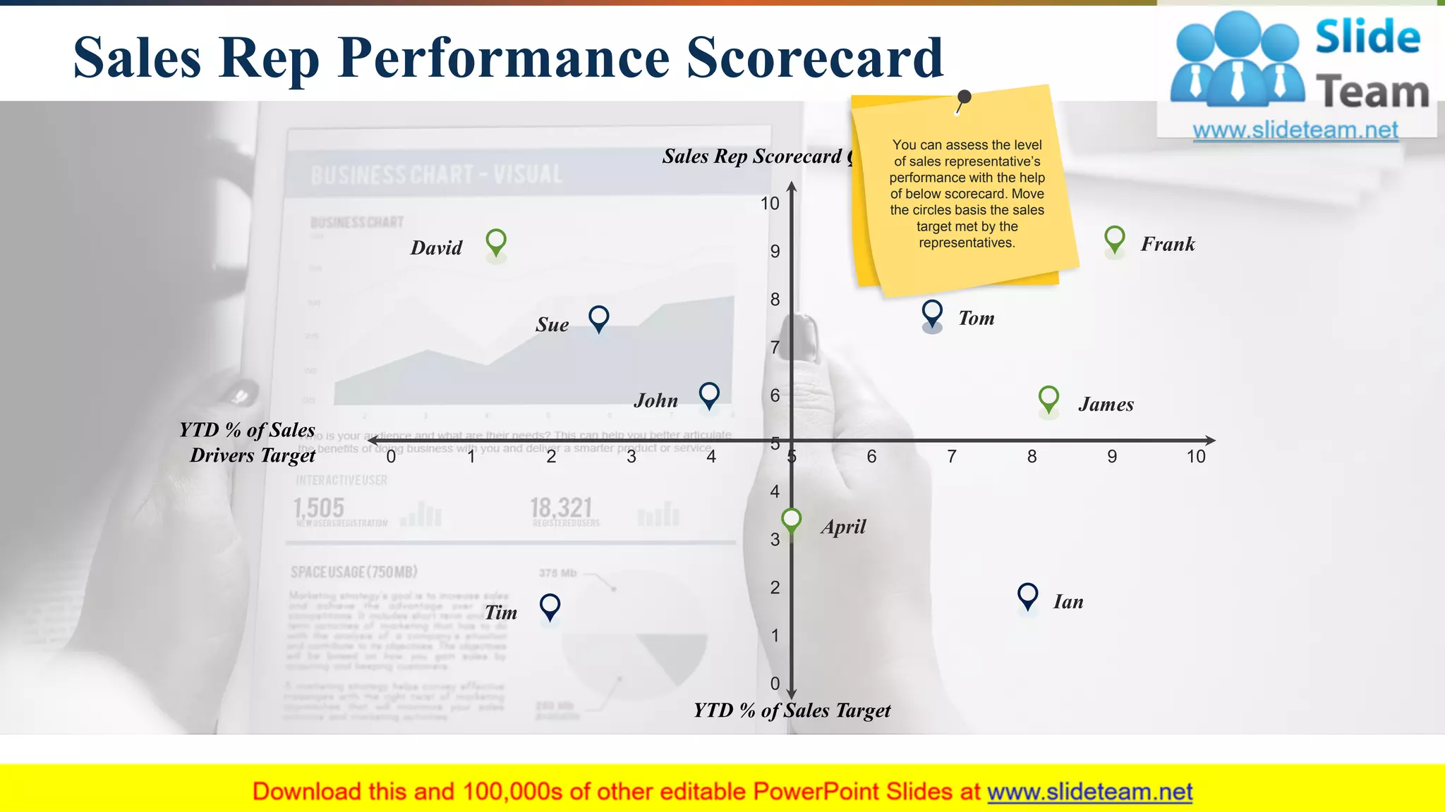 Sales Performance PowerPoint Presentation Slides | PDF