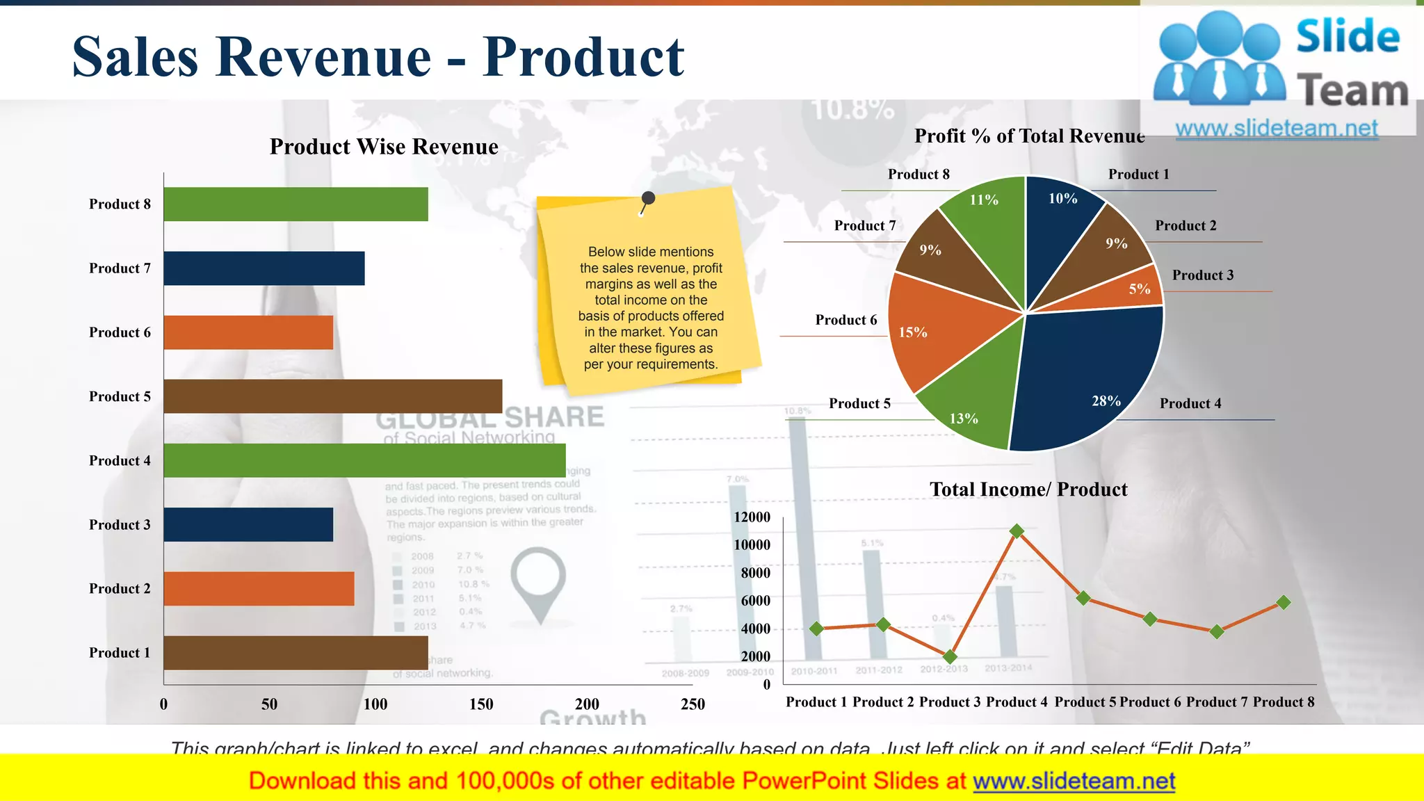 Sales Performance PowerPoint Presentation Slides | PDF