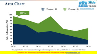 Sales Performance PowerPoint Presentation Slides | PDF