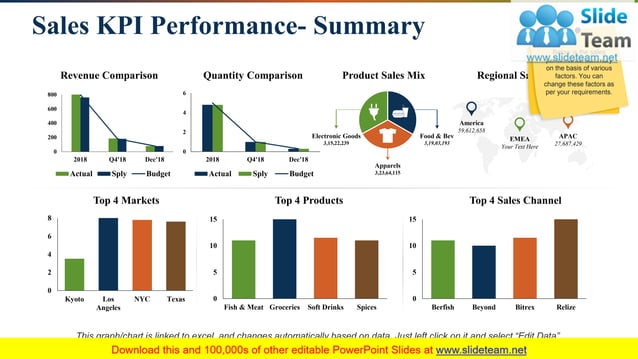 Sales Performance PowerPoint Presentation Slides