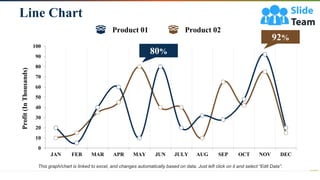 Sales Performance Powerpoint Presentation Slides | PDF