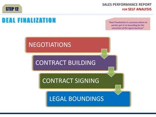 Sales performance report for self analysis | PPTX
