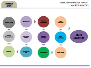 Sales performance report for self analysis | PPT
