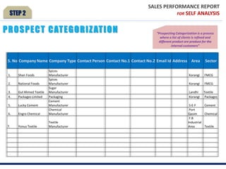 Sales performance report for self analysis | PPT